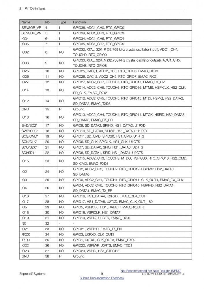 ESP32-WROOM-32 datasheet page 9