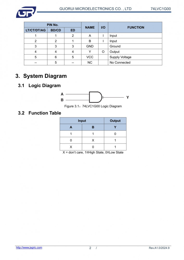74LVC1G00 datasheet page 2