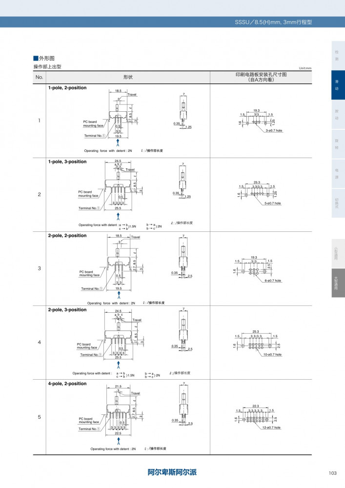 SSSU041700 technical document page 2