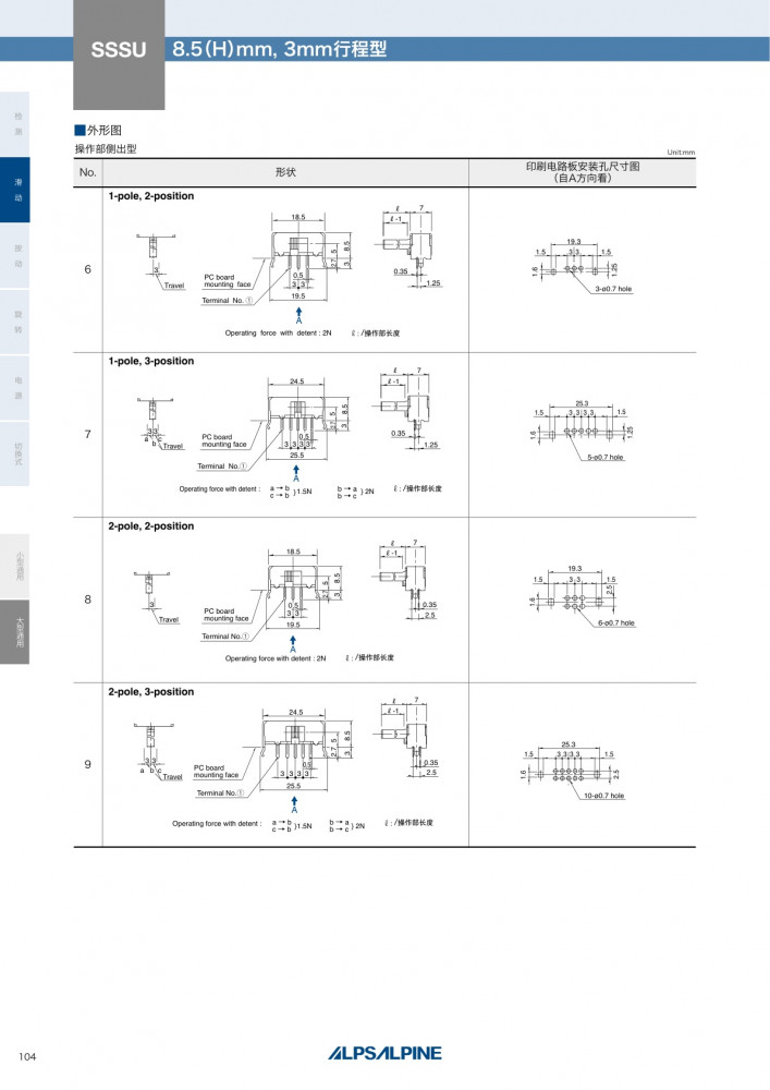 SSSU041700 technical document page 3