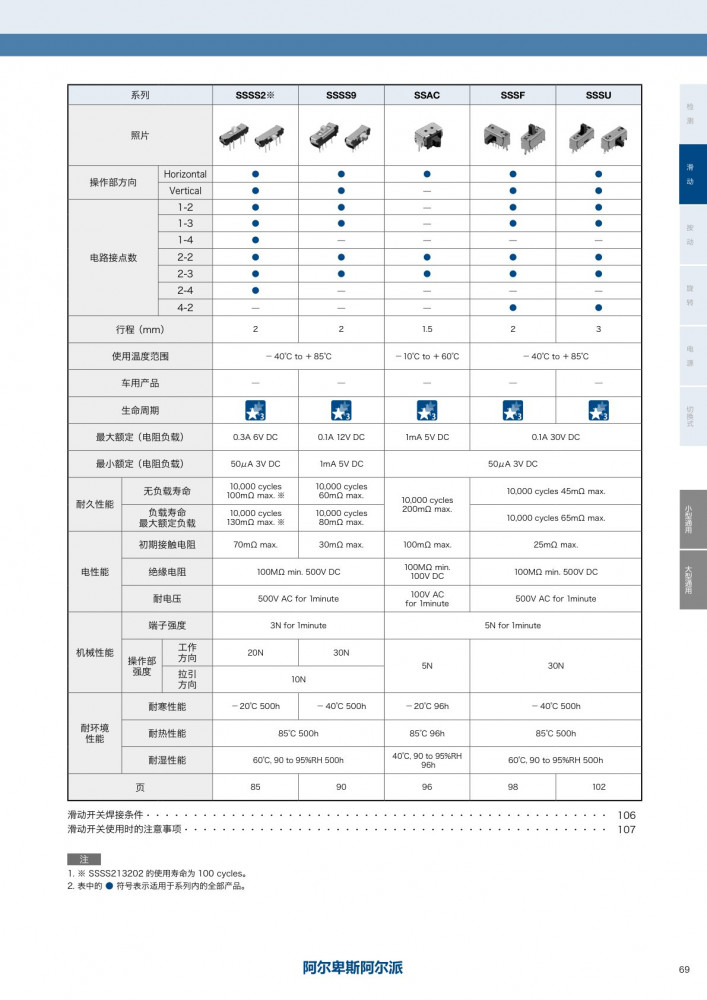 SSSU041700 technical document page 5
