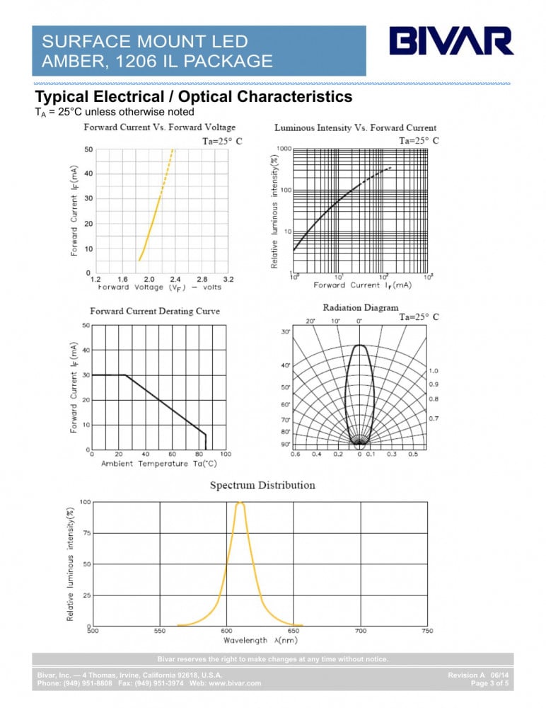 BIVAR SM1206NAC-IL datasheet page 3