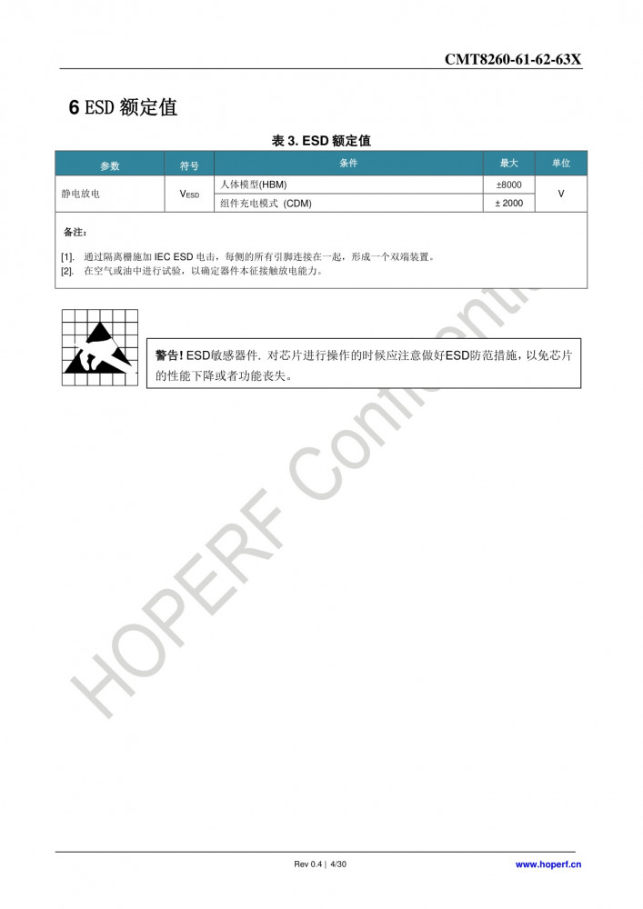 CMT826X datasheet page 4