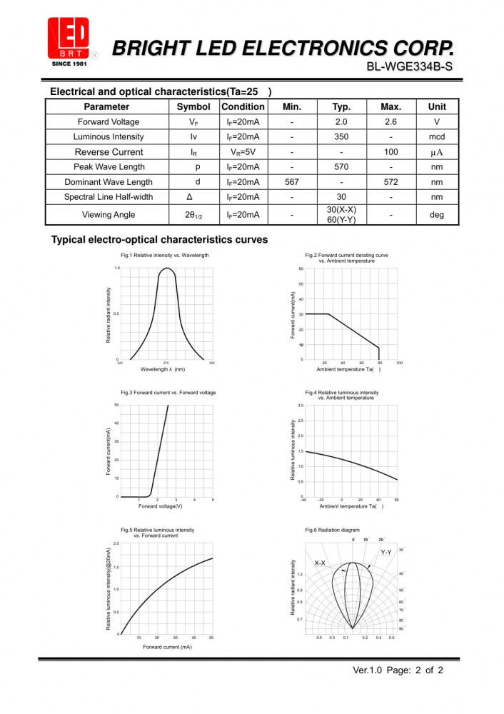 BL-WGE334B-S datasheet page 2