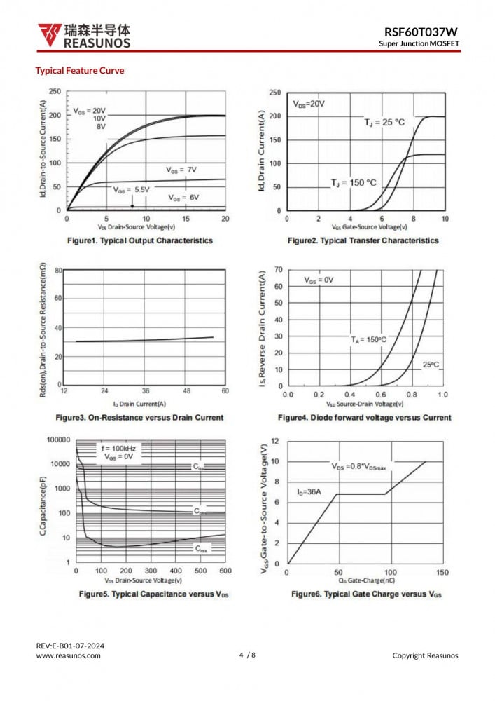 RSF60T037W datasheet page 4
