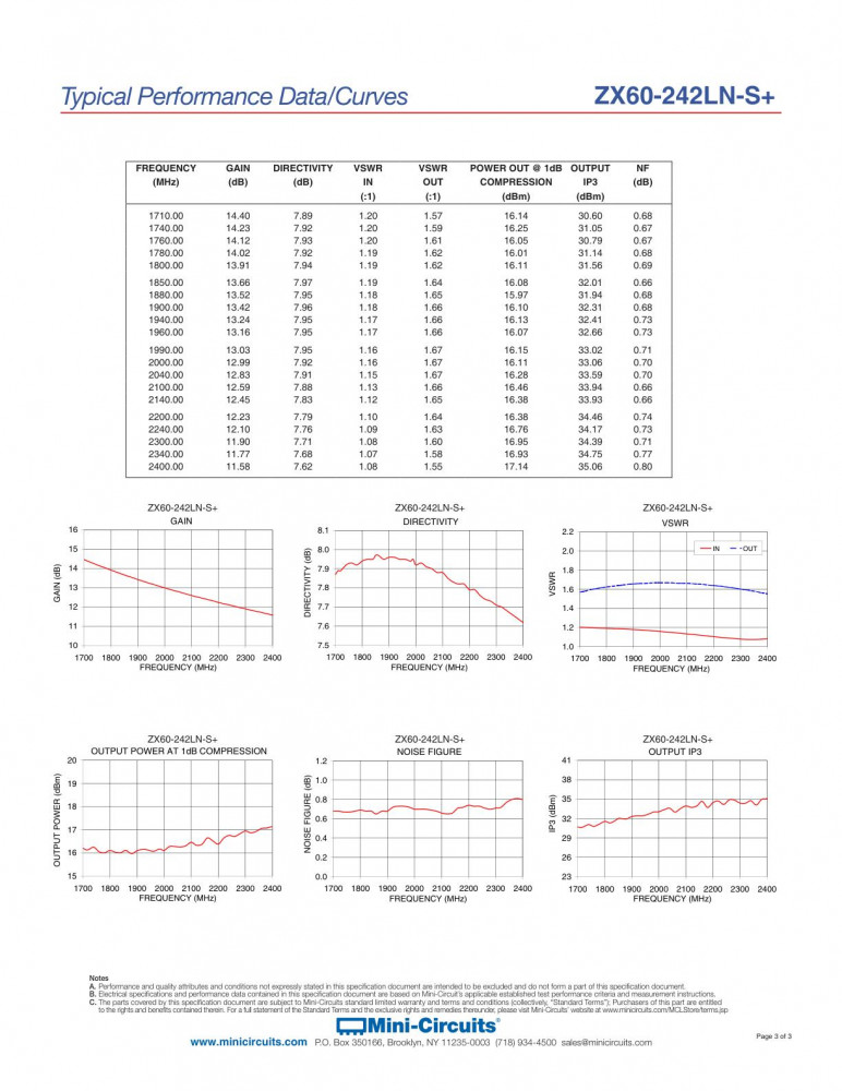ZX60-242LN-S+ datasheet page 3
