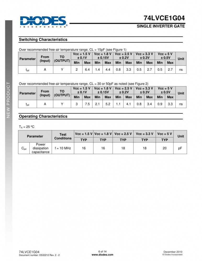 74LVCE1G04 datasheet page 6
