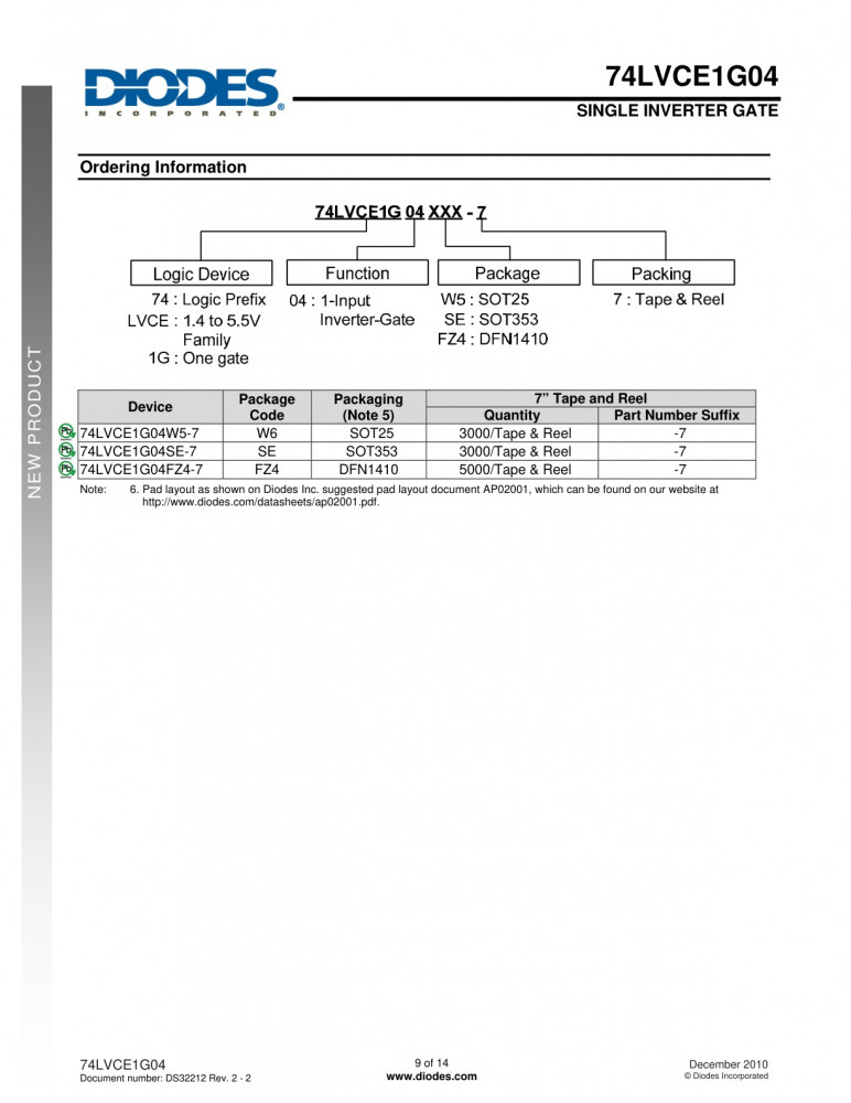 74LVCE1G04 datasheet page 9