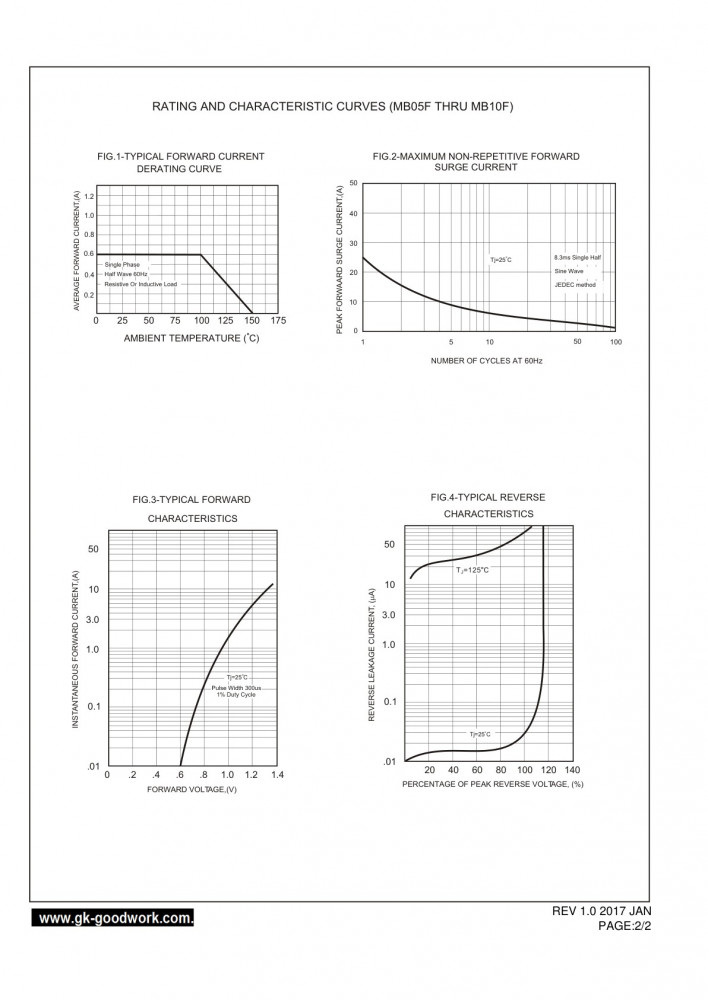 GOODWORK MB6F-GKD datasheet page 2