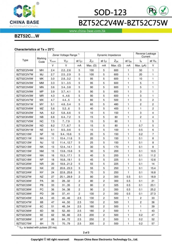 BZT52C2V4W datasheet page 2