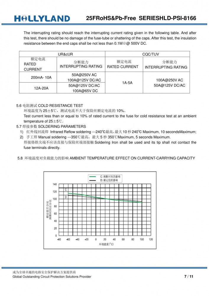 HOLLY 25F-150L2 datasheet page 7