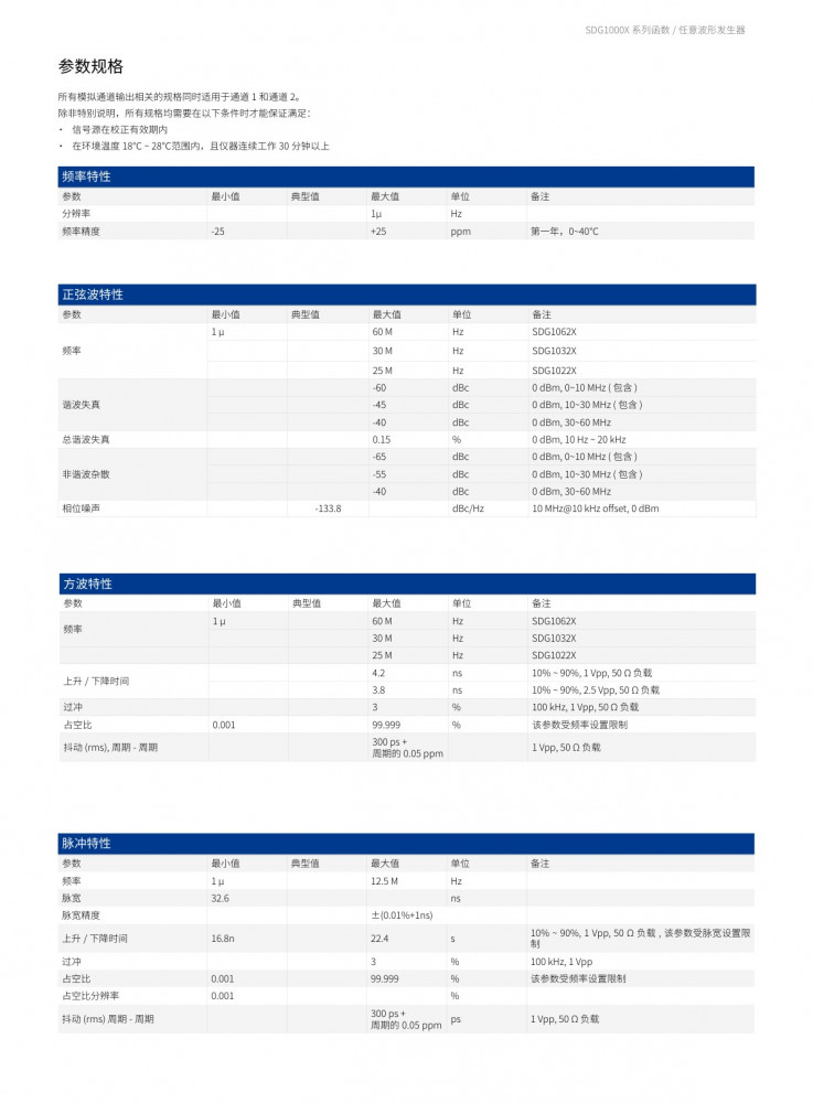 SDG1062X Plus documentation page 7