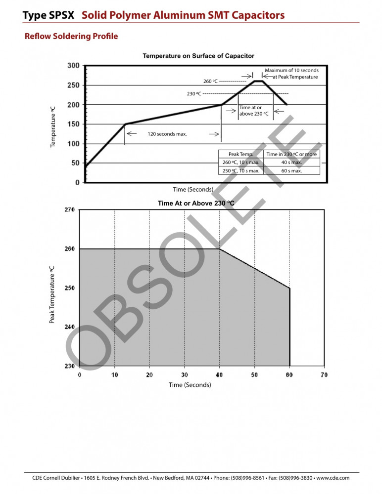 SPSX series datasheet page 4