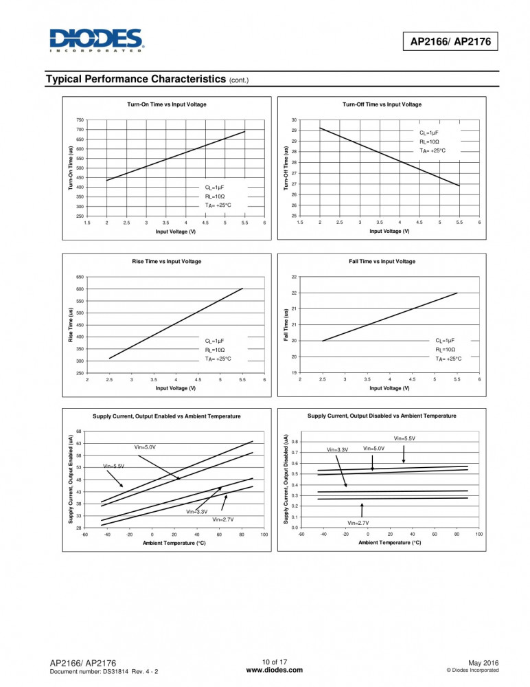 AP2176 document page 10