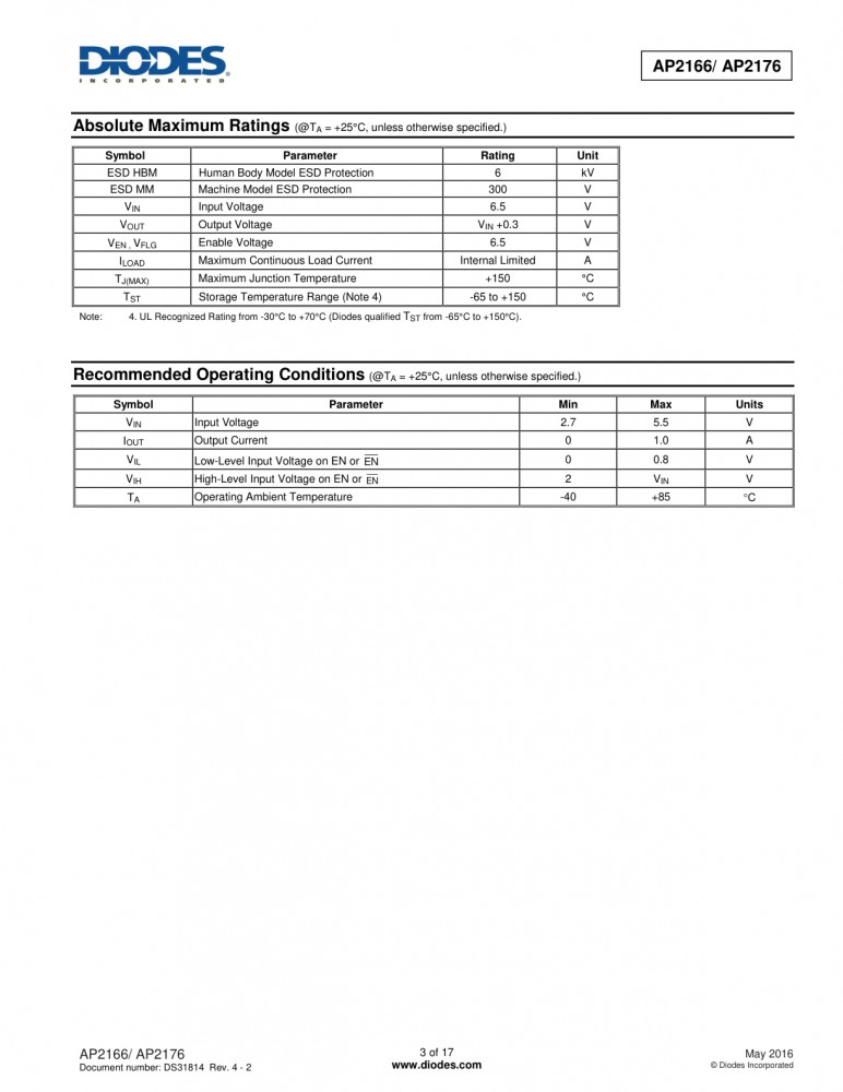 AP2176 document page 3