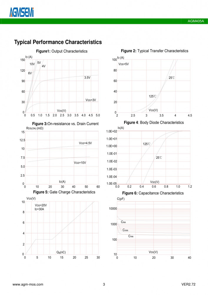 AGM405A datasheet page 3