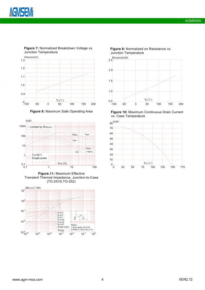 AGM405A datasheet page 4