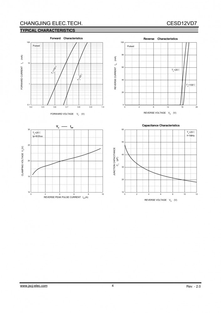 CESD12VD7 datasheet page 4