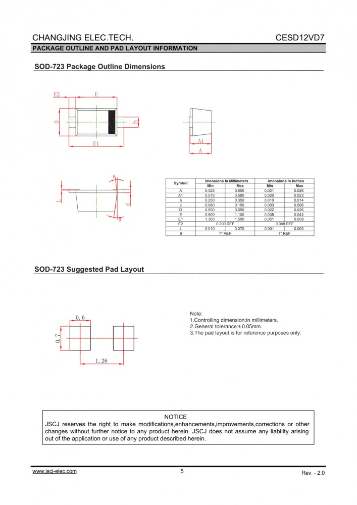 CESD12VD7 datasheet page 5
