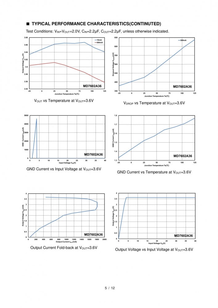 MD7602 datasheet page 5