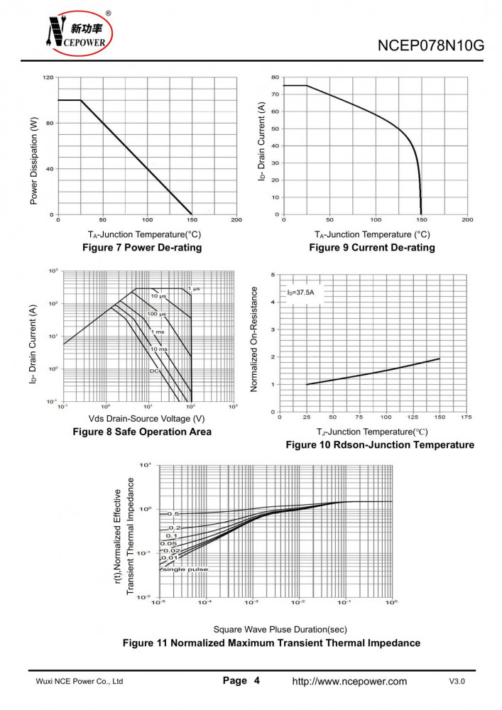 NCEP078N10G datasheet page 4