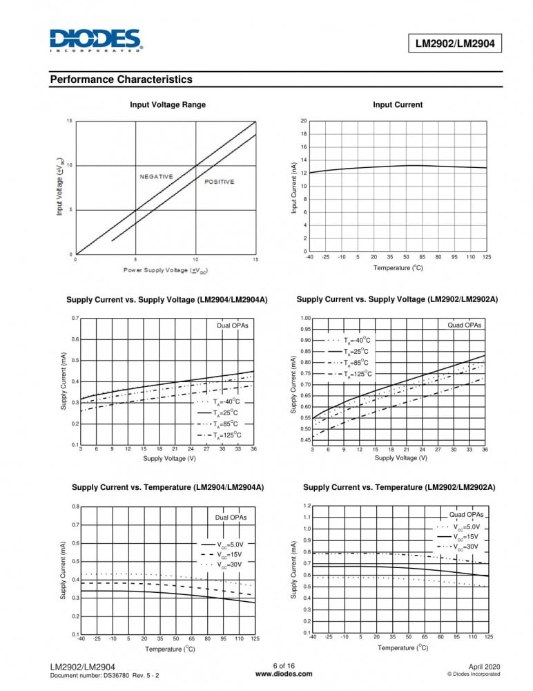 LM2902A datasheet page 6