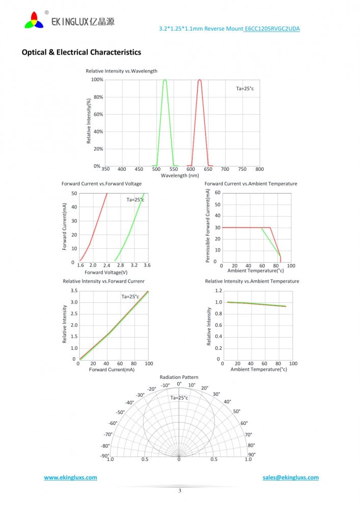 E6CC1205RVGC2UDA datasheet page 3