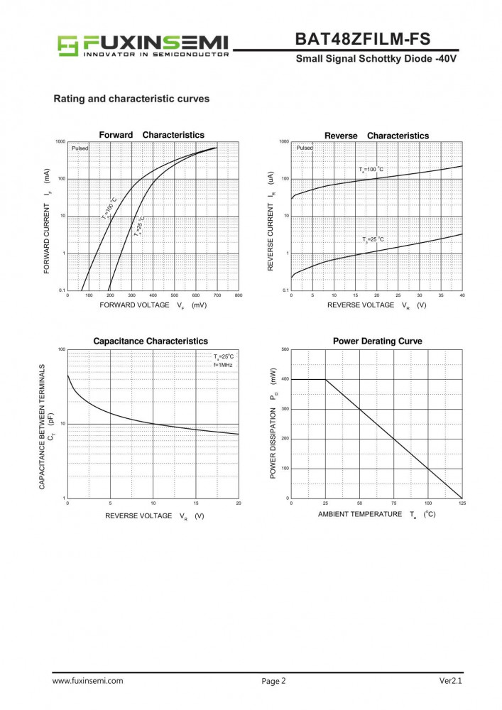BAT48ZFILM-FS datasheet page 2