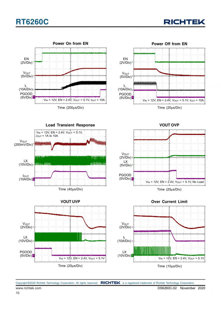 RT6260C datasheet page 10