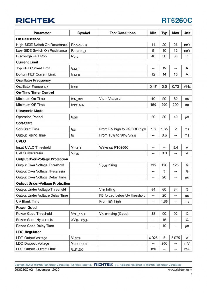 RT6260C datasheet page 7