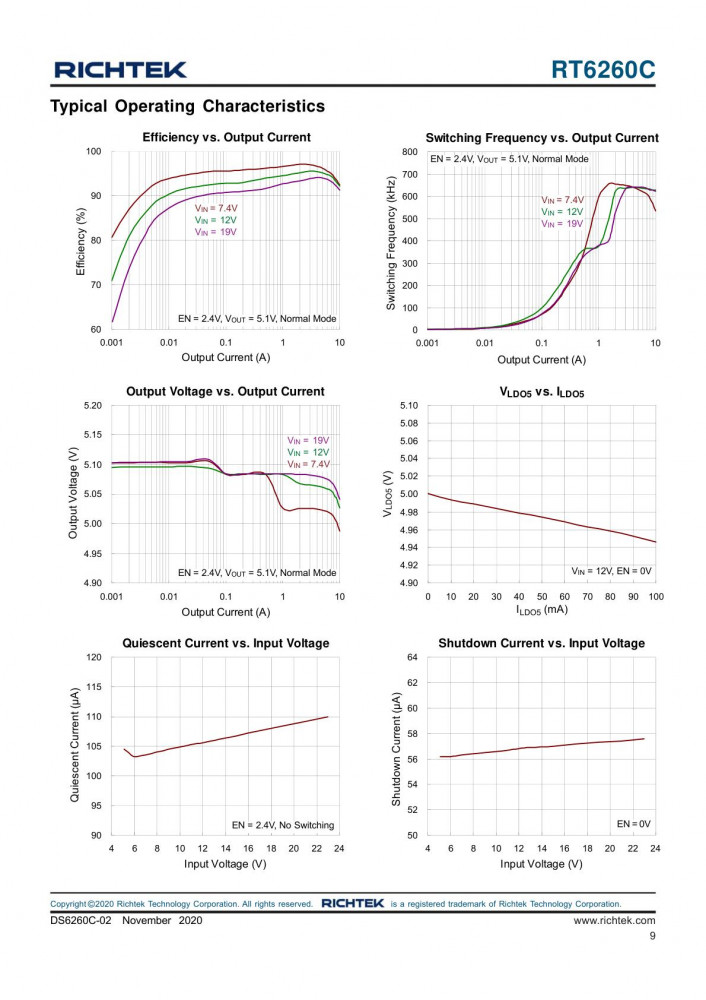 RT6260C datasheet page 9