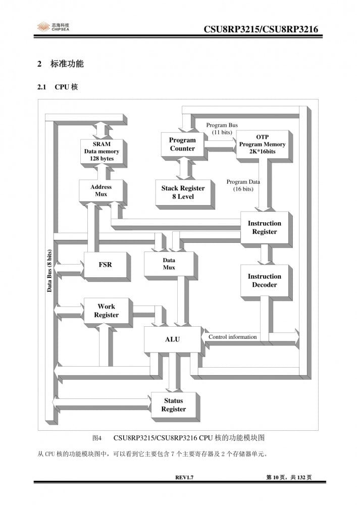 CSU8RP3215 user manual page 10