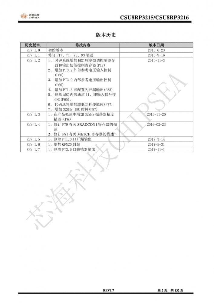 CSU8RP3215 user manual page 2