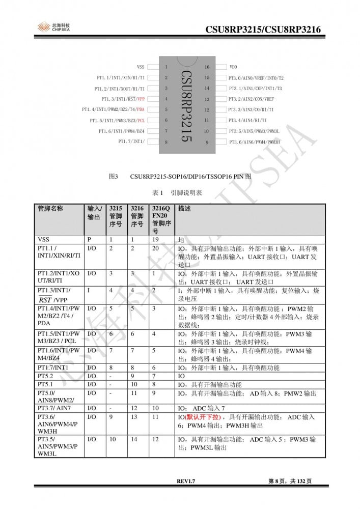 CSU8RP3215 user manual page 8