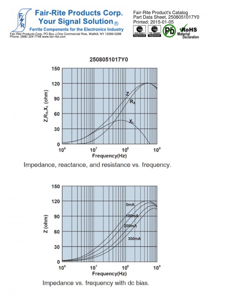 Fair-Rite chip bead documentation page 3
