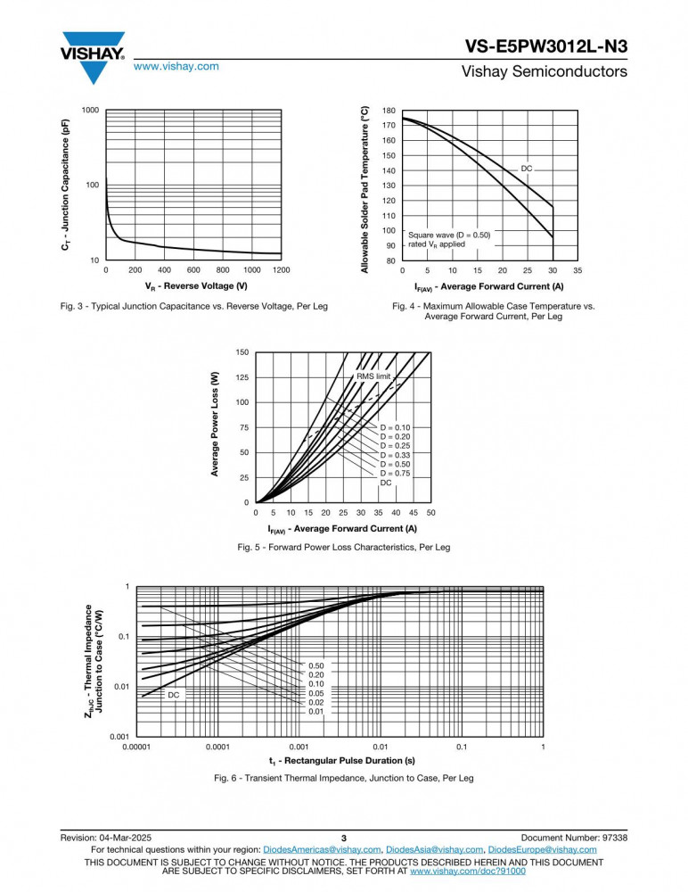 VS-E5PW3012L-N3 datasheet page 3