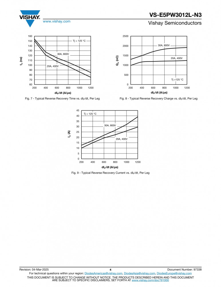 VS-E5PW3012L-N3 datasheet page 4