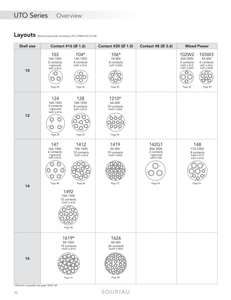 UTG614DCG catalog page 10
