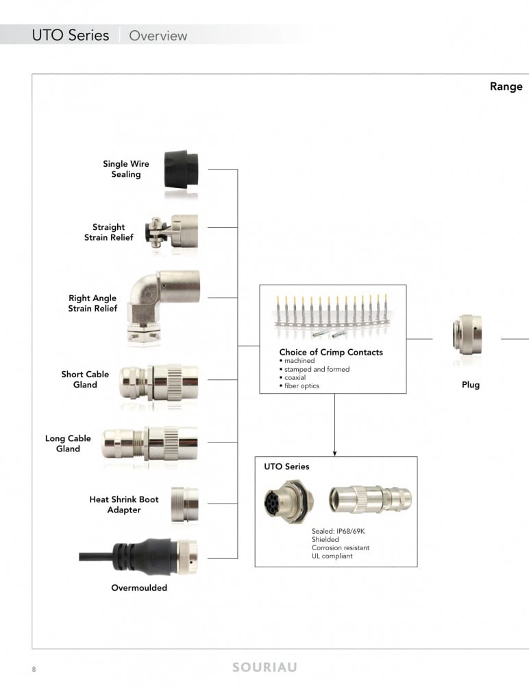UTG614DCG catalog page 8