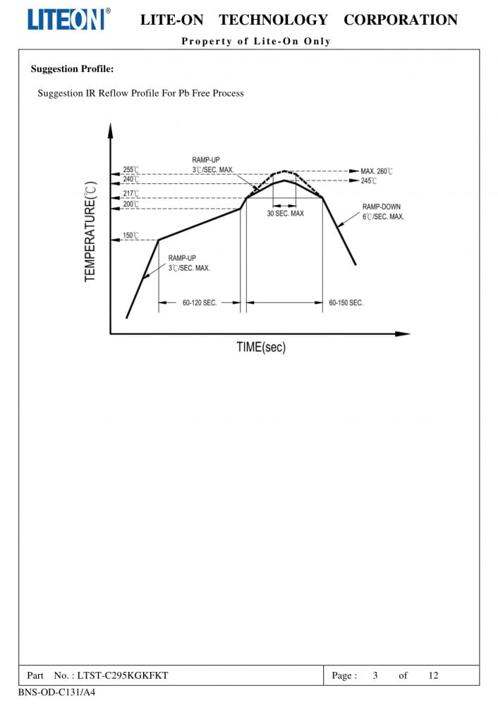 LTST-C295KGKFKT datasheet page 4