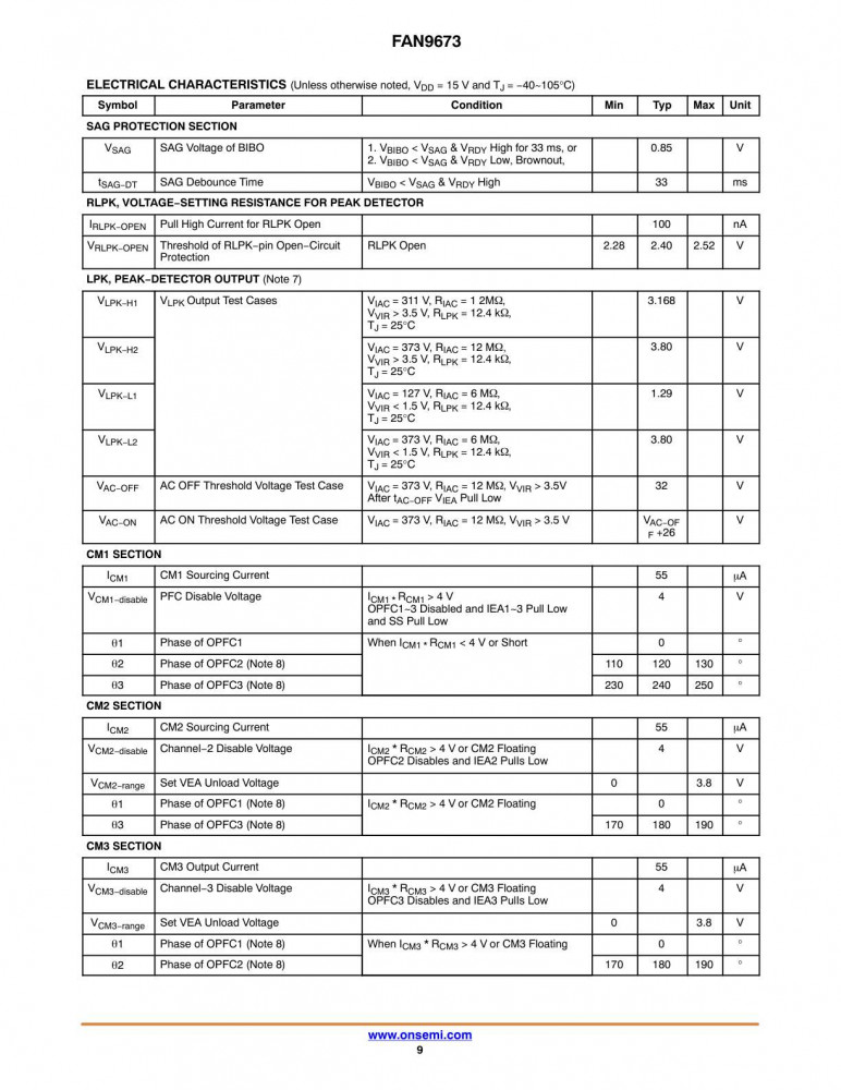 FAN9673 datasheet page 9