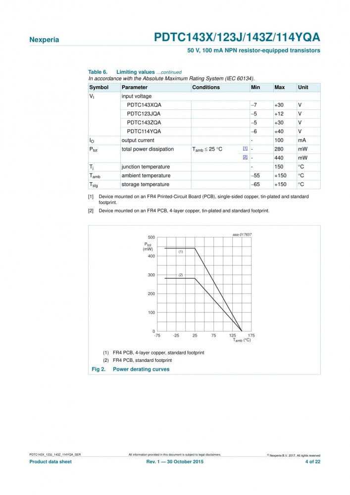 PDTC143ZQAZ datasheet page 4