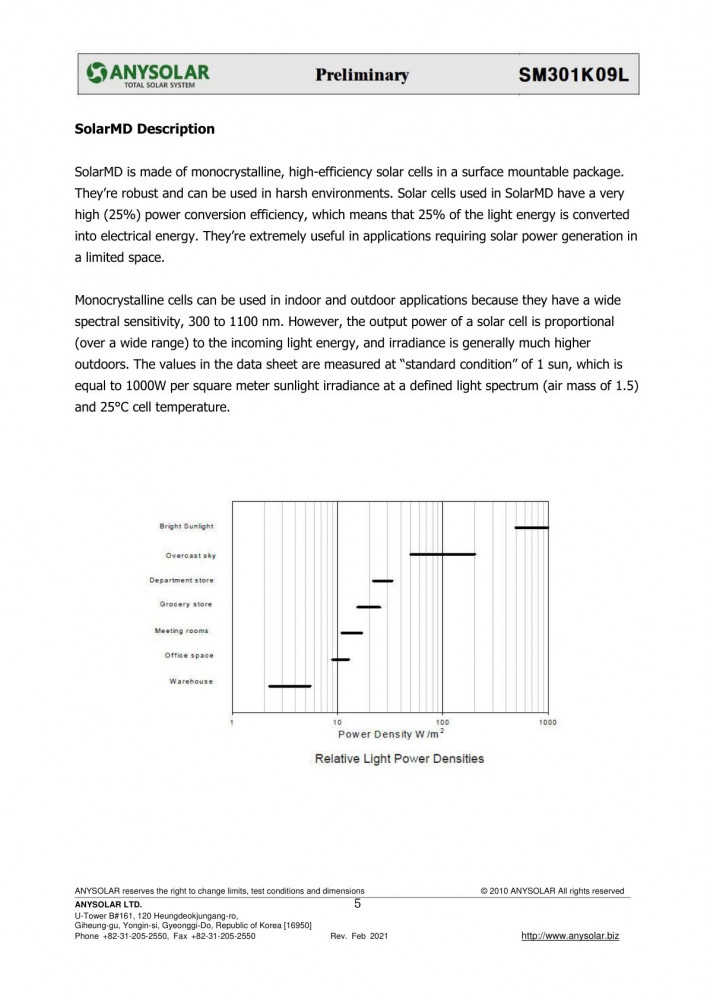 ANYSOLAR SM301K09L datasheet page 5