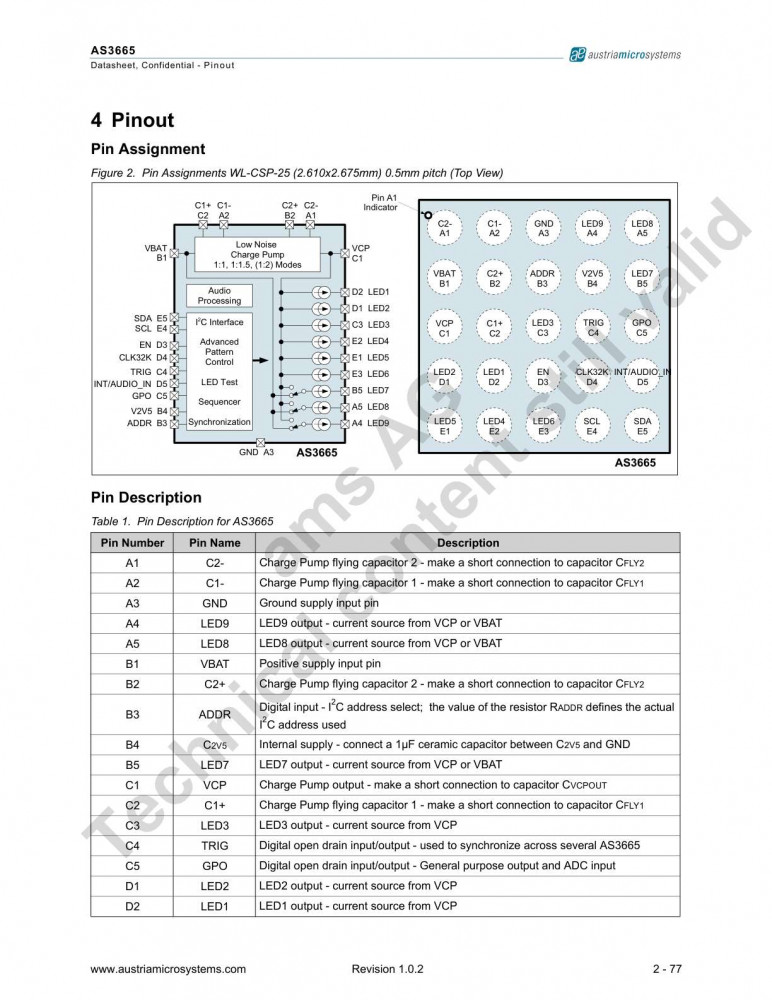 AS3665 datasheet page 3