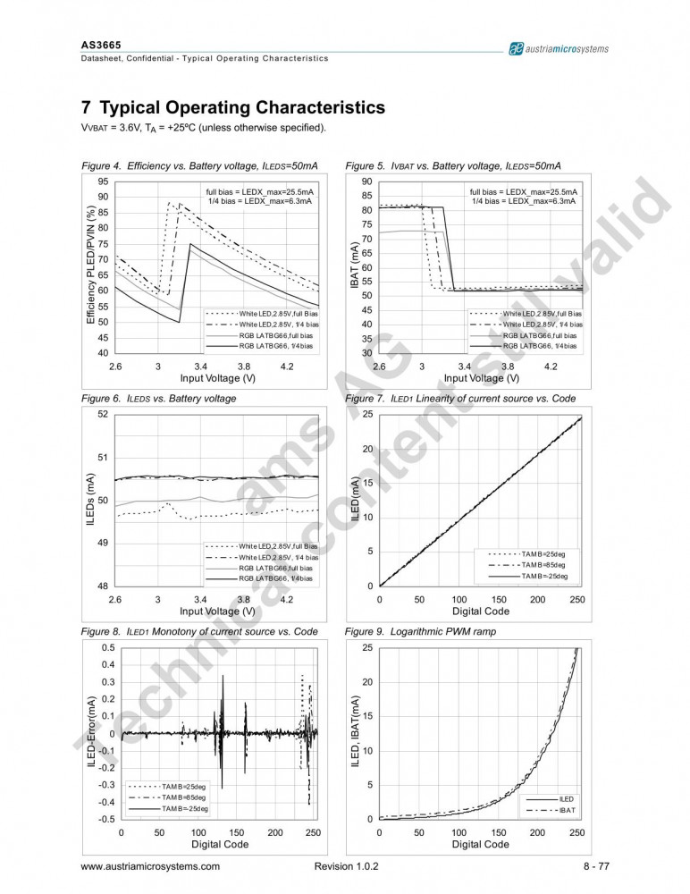 AS3665 datasheet page 9