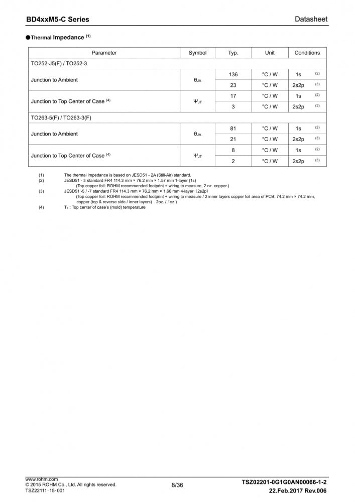 BD433M5FP-CE2 datasheet page 8