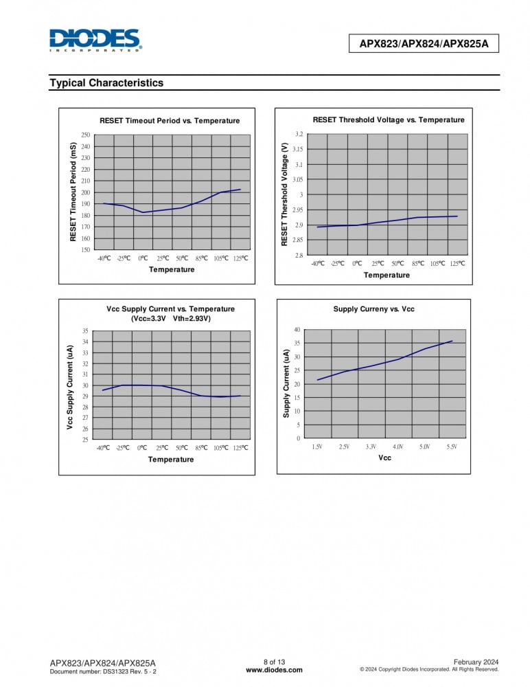 APX823 datasheet page 8