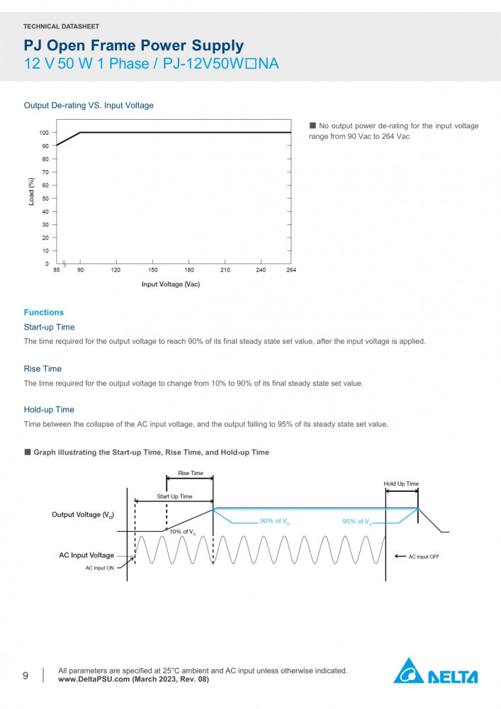 PJ-12V50WCNA datasheet page 9