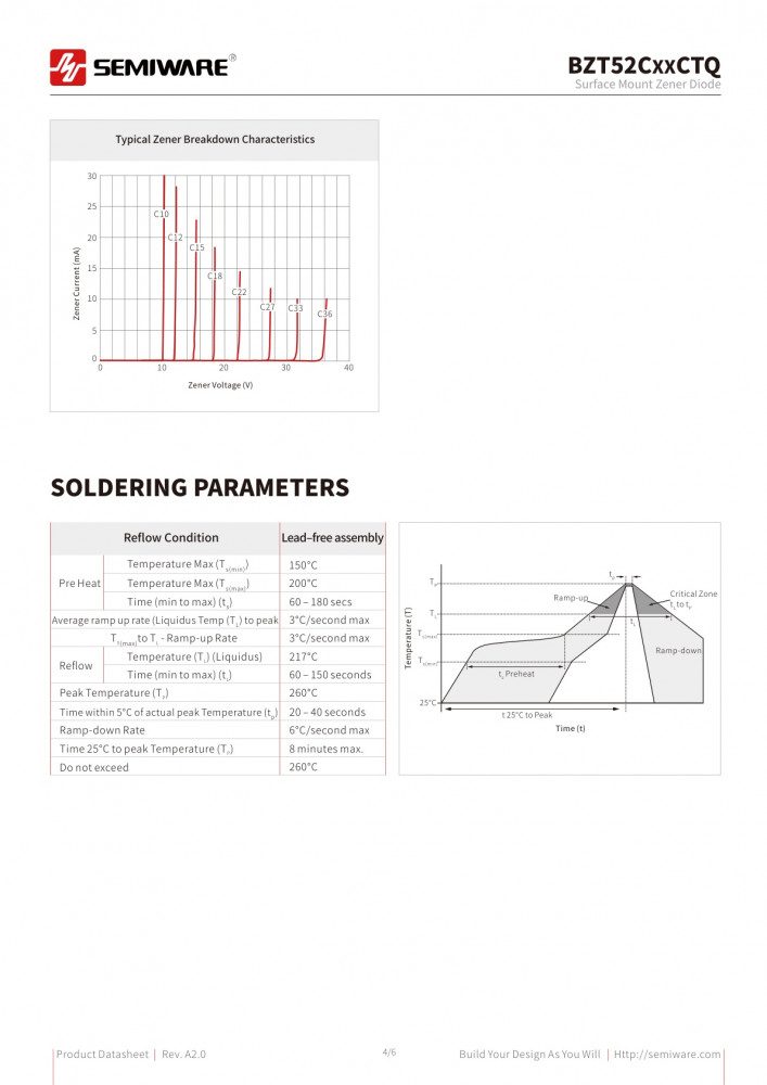BZT52C56CTQ datasheet page 4