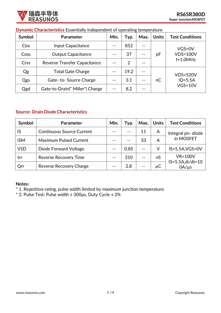 RS65R380D datasheet page 3